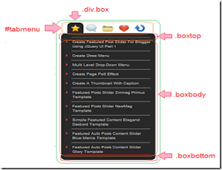 jQuery Tabbed Interface / Tabbed Structure Menu Tutorial ~ Blogspot Tutorial